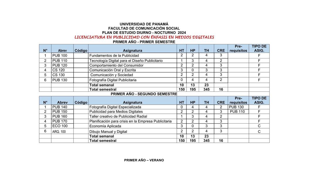 PLAN DE ESTUDIO PUBLICIDAD ULTIMA ACTUALIZACIÓN r | Emy pinto | uDocz