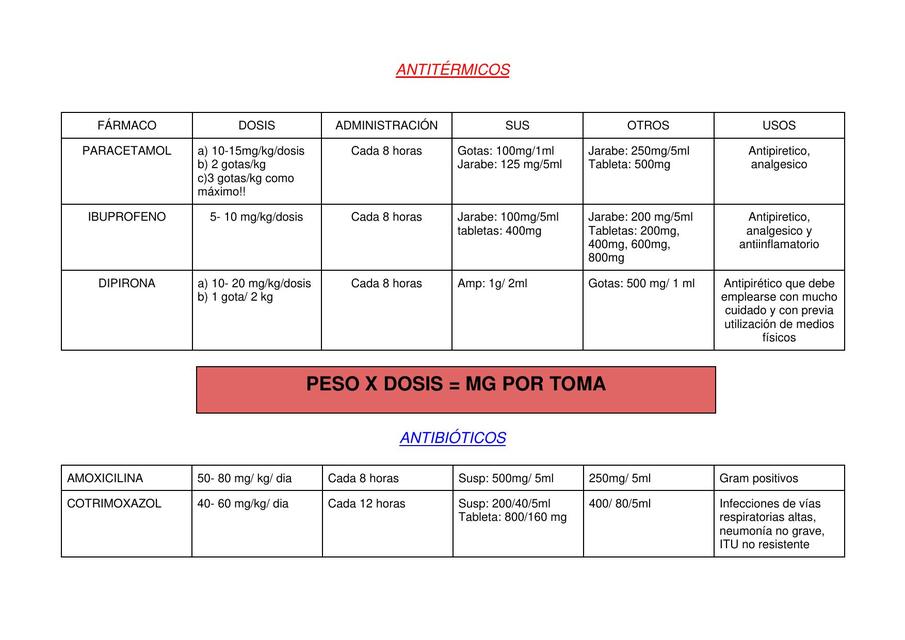 FARMACO PDT | luis | uDocz