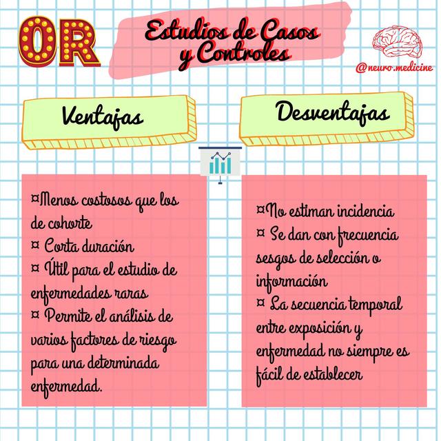 Estudios de Casos y controles | NeuroMedicine | uDocz Estudios de Casos y controles | NeuroMedicine | uDocz
