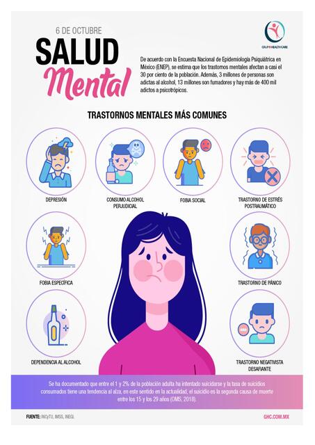 salud mental | EVELYN | uDocz
