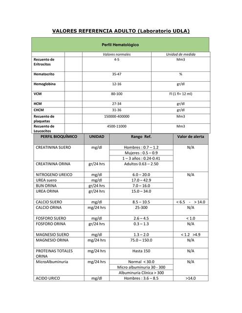 VALORES REFERENCIA EXAMENES DE LABORATORIO | CONSTANZA | uDocz