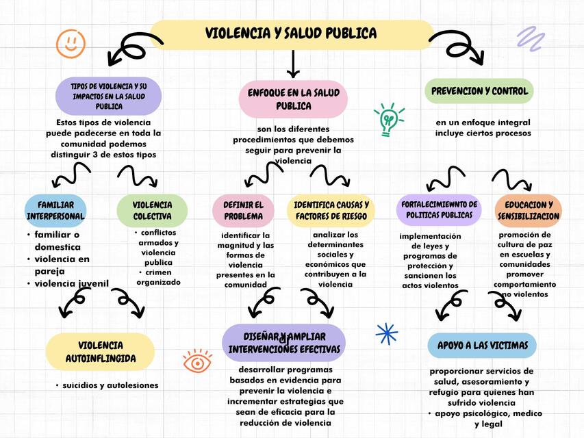 Gráfica Mapa Conceptual Simple Colorido 1 | Carla Yoselin | uDocz