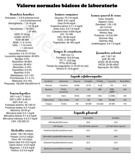 Valores Normales Básicos De Laboratorio Apuntes De Medicina Salud