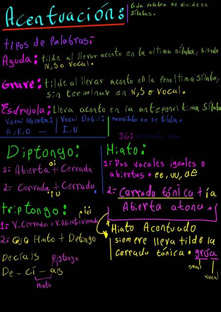 Flashcards de Acentuación Ortografía | Por Leoonardo_rojas | uDocz