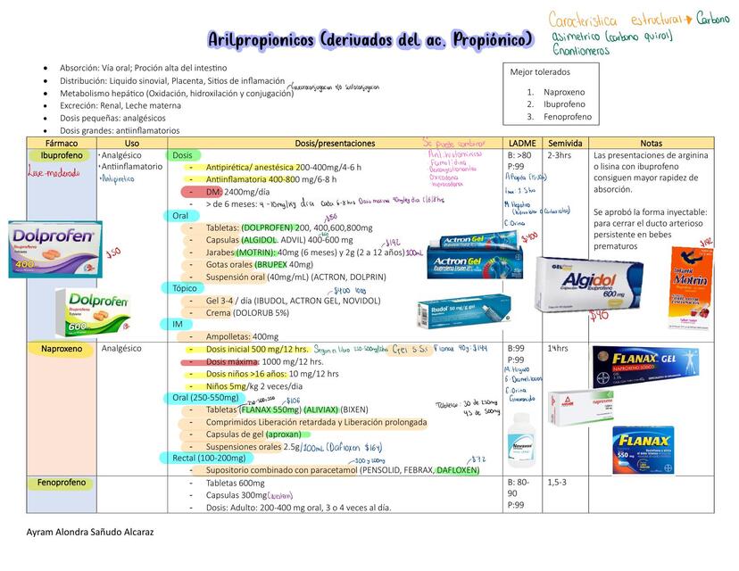 Flashcards de Guía farma Alo | Por zzAD | uDocz