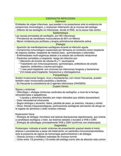 ESOFAGITIS INFECCIOSA | María Del Carmen Avilés Romero | uDocz