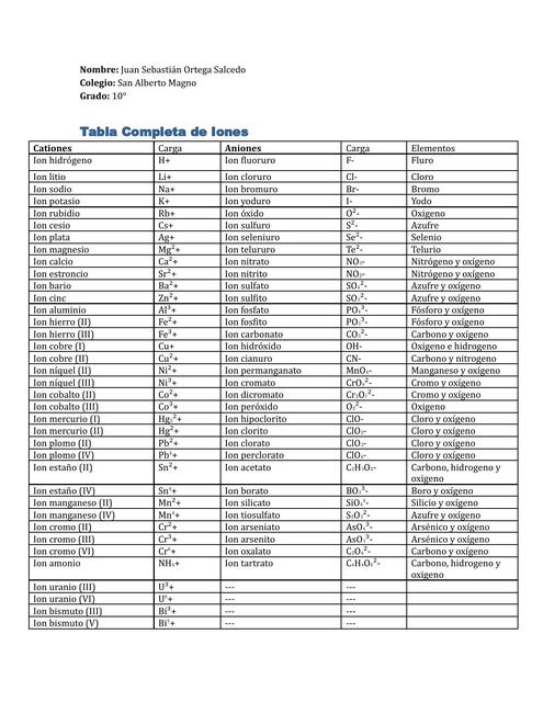 Tabla de Iones Ampliada V7 docx | Carol EDX | uDocz