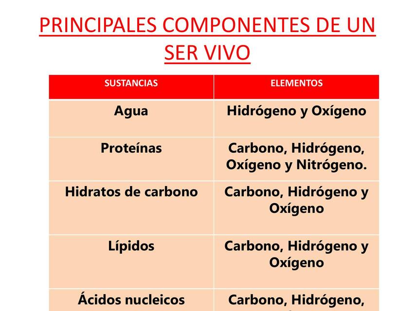 Flashcards de Atomo 2 | Por Sol | uDocz