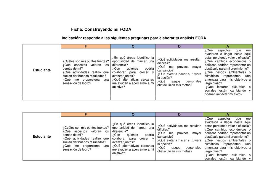 Ficha FODA DESARROLLO Y TALENTO | maggy | uDocz