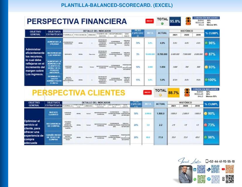 PLANTILLA BALANCED SCORECARD | Gracie | uDocz