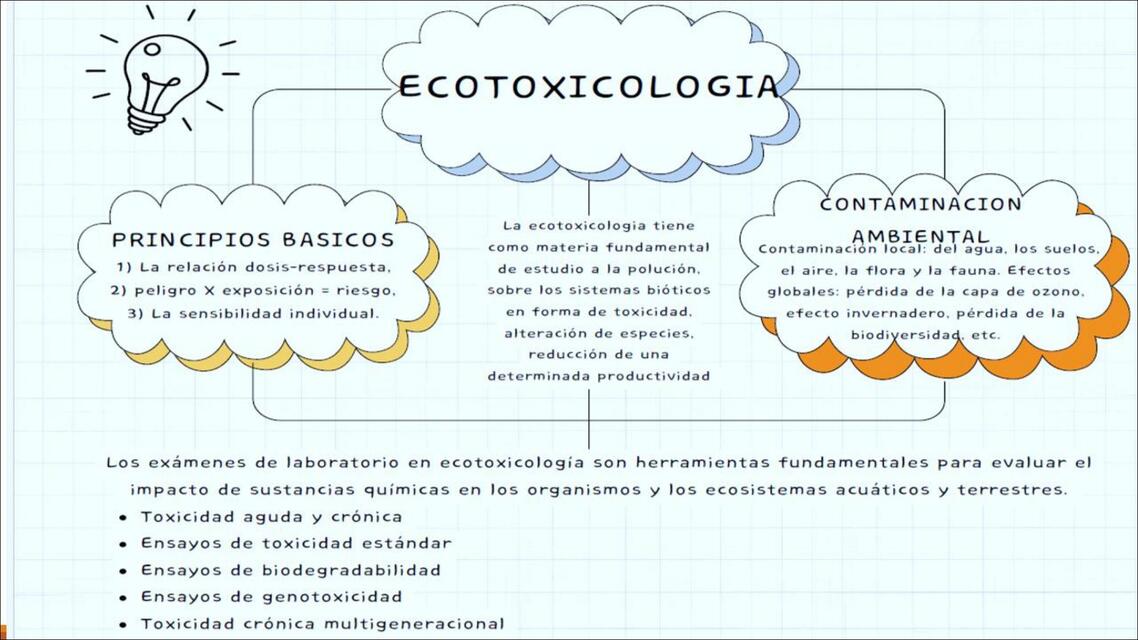 INTOXICACIONES EXAMENES DE LABORATORIO | FATIMA | uDocz