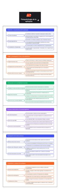 Fisiopatología de la epilepsia | Alicia Luna Herrera | uDocz