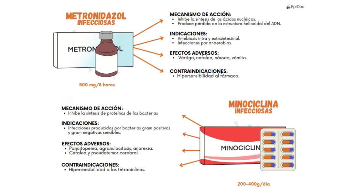 METRONIDAZOL Y MINOCICLINA | Yoshira | uDocz