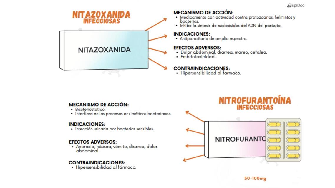 NITAZOXANIDA Y NITROFURANTOINA | Yoshira | uDocz