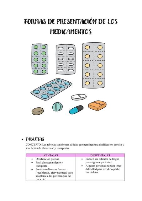 FORMAS DE PRESENTACIÓN DE LOS MEDICAMENTOS | Sher | uDocz