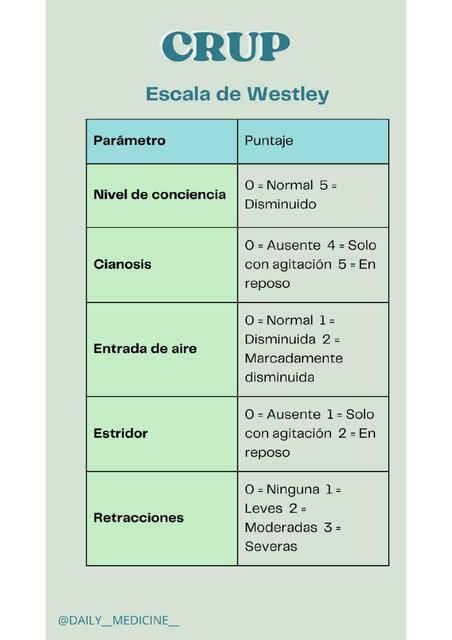 CRUP ESCALA DIAGNOSTICA DE WESTLEY | Daily Medicine | uDocz