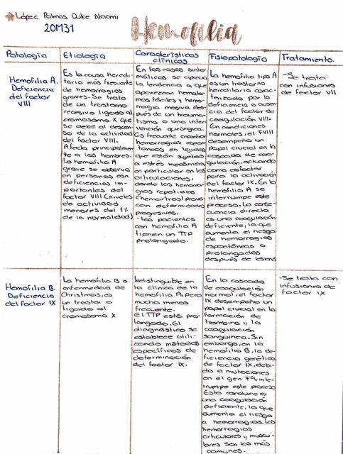 Hemofilia | Dulce Naomi | uDocz