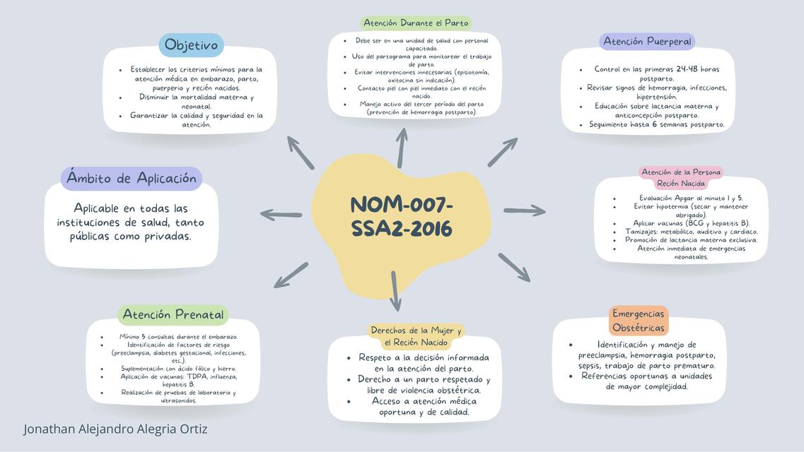 Mapa NOM 007 | Jonathan Alejandro | uDocz