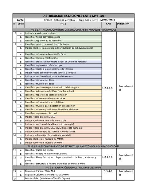 Distribución EPOE 1 CAT 4 MYF 101 2 | sofia | uDocz