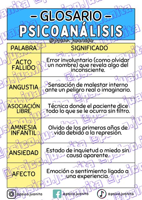 Glosario Psicoanálisis | Psico.Juanita | uDocz