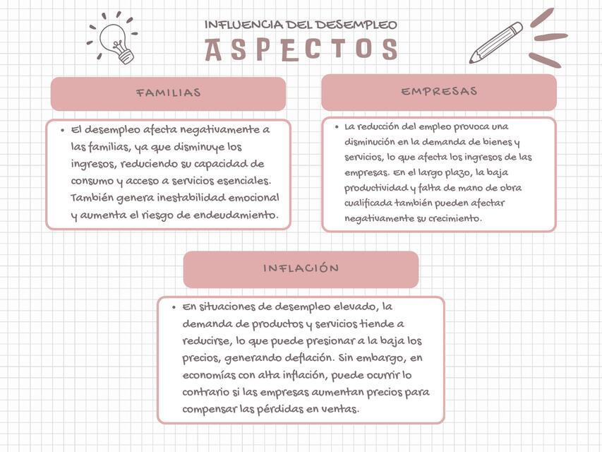INCLUENCIA DEL DESEMPLEO ASPECTOS CC SS 1 | Dámaris Yismel Medina Rodas ...