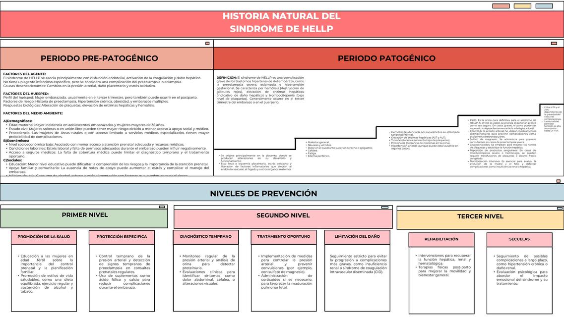 Historia natural del síndrome de HELLP | cesar | uDocz