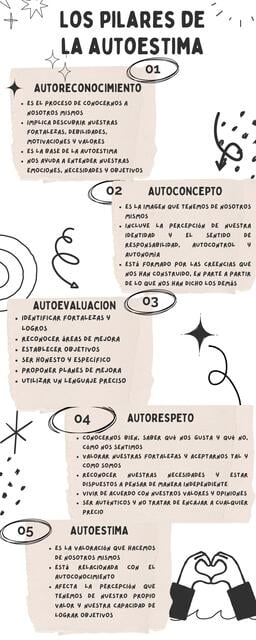 Infografía Psicología y Autoestima Doodle Gris y V | Esly | uDocz