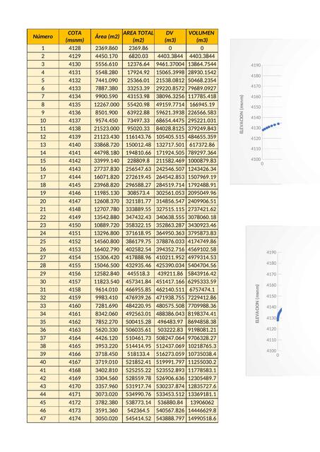 tabla curvas caracteristicas editado a 50 | Willan | uDocz