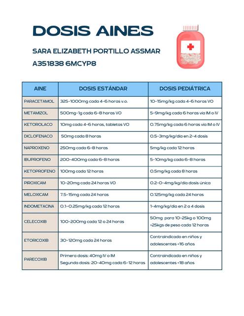 Dosis AINES | SARA PORTILLO | uDocz