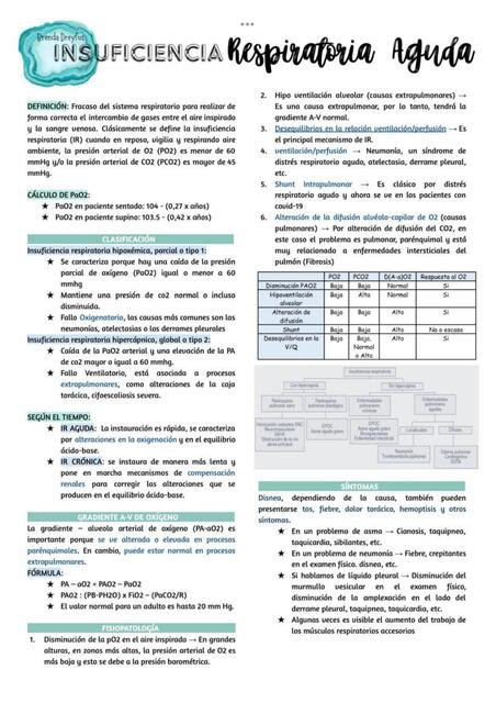 MED II RESUMENES DE BRENDA | Mariana Tello | uDocz