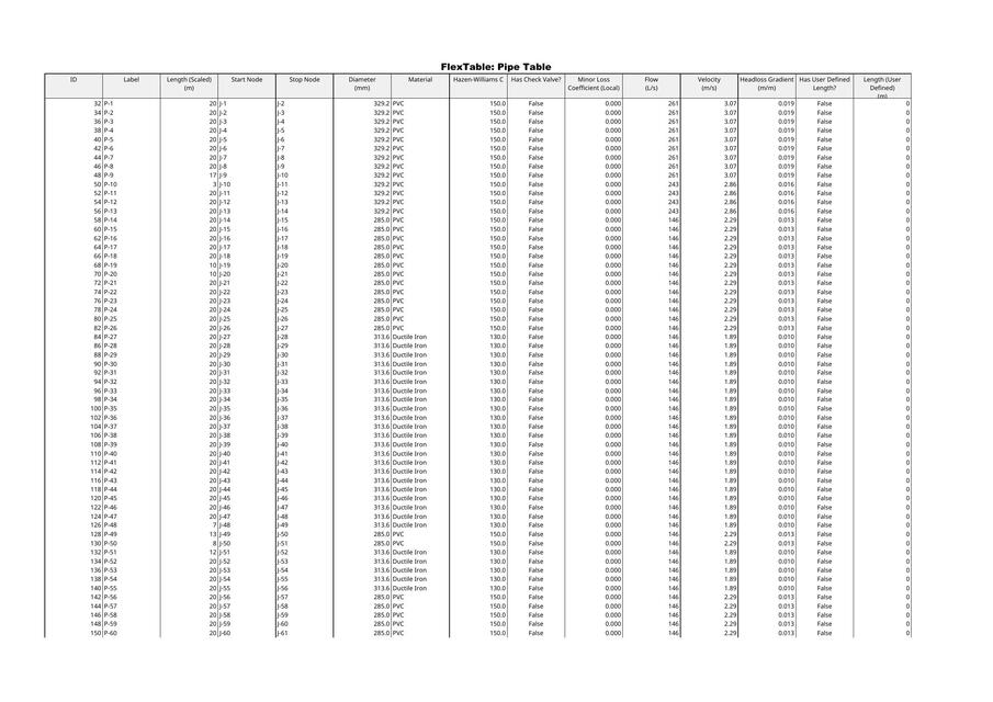 FlexTable Pipe Table | PEDRO VELASQUEZ | uDocz