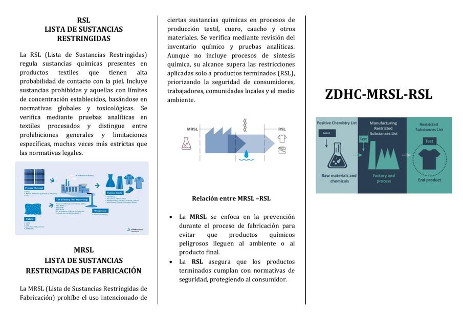 TRIPTICO ZDHC, RSL, MRSL | samsstudy | uDocz