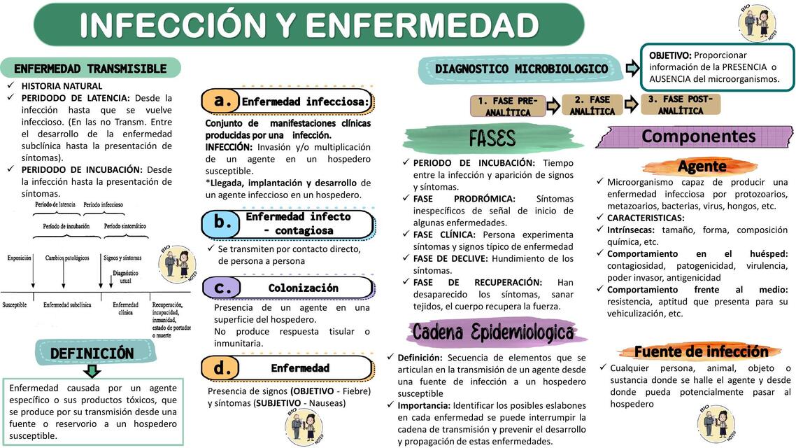 ANÁLISIS CLÍNICO Infección | Bio Notes | uDocz