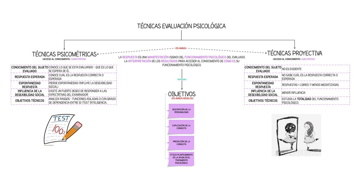 MAPA 1 TÉCNICA PSICOMETRICA PROYECTIVA | Prigosi | uDocz