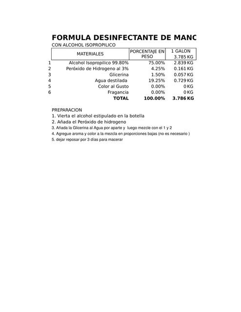 Formula Para desinfectante de Manos | Edgar Jose Angel Alonzo Calderon ...