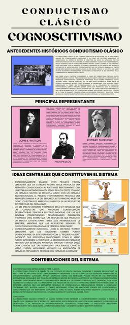 Conductismo Clásico y Cognoscitivismo | Rosamary González Gutiérrez | uDocz