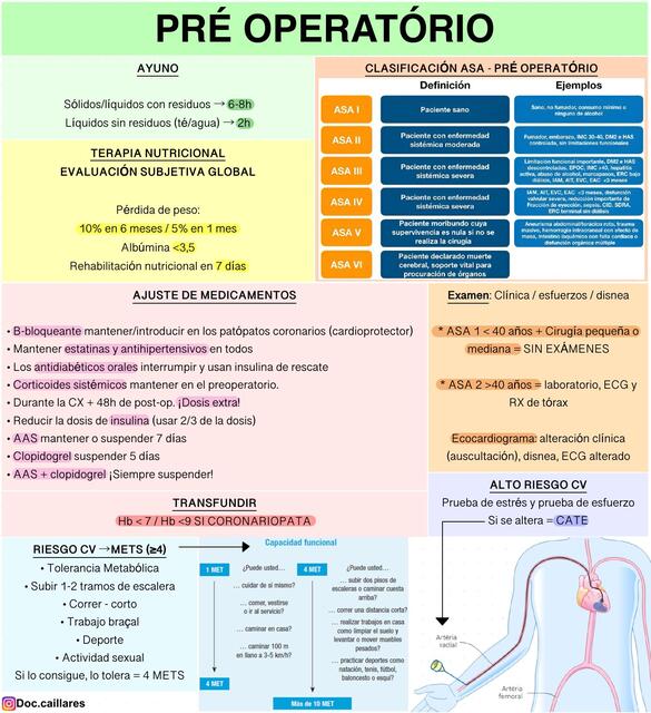 PRÉ OPERATÓRIO | Dr. Boris Moises Caillares Montaño | uDocz