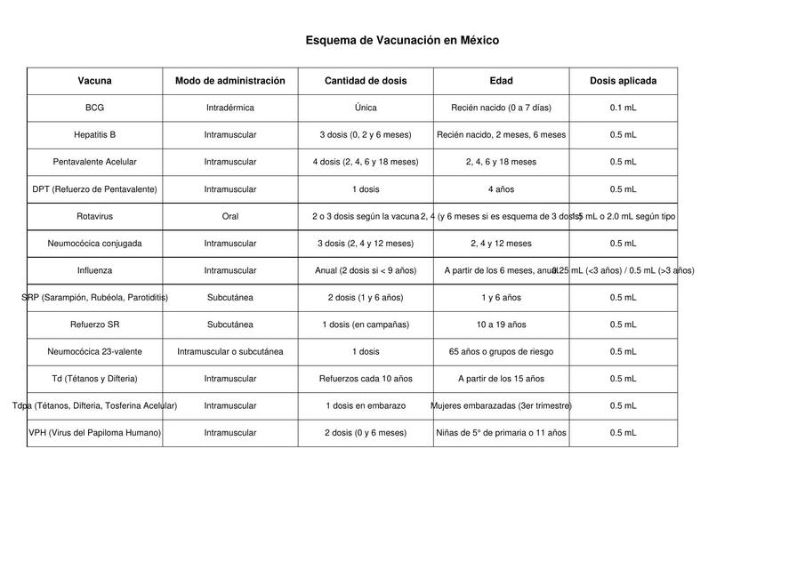 Esquema Vacunación México | Elisa Camacho | uDocz