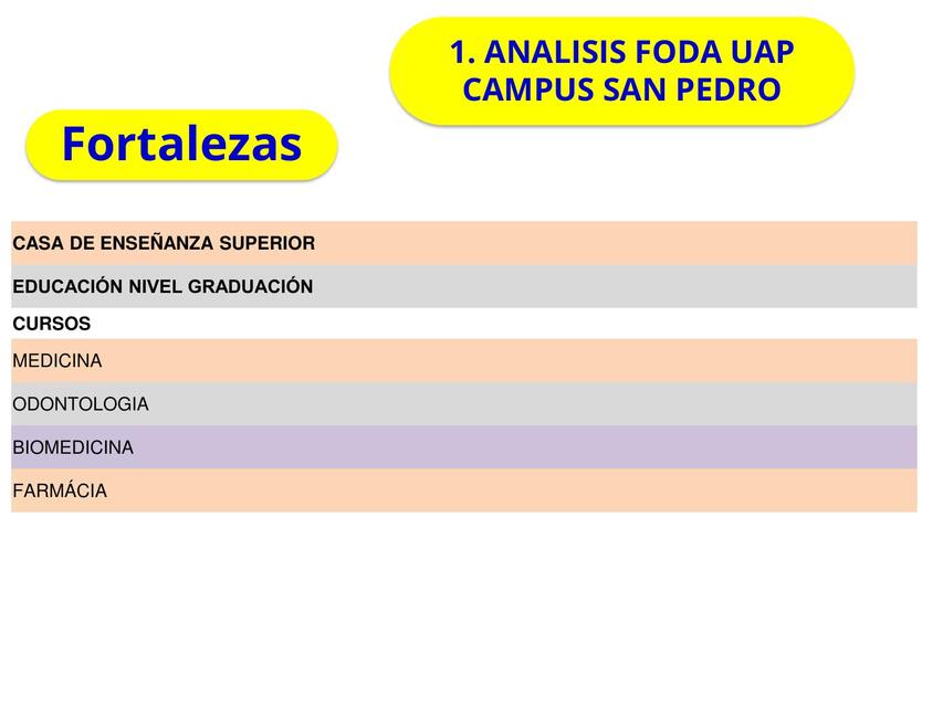 ANALISIS FODA 1 | Henry Emanuel Hurtado Herrera | uDocz