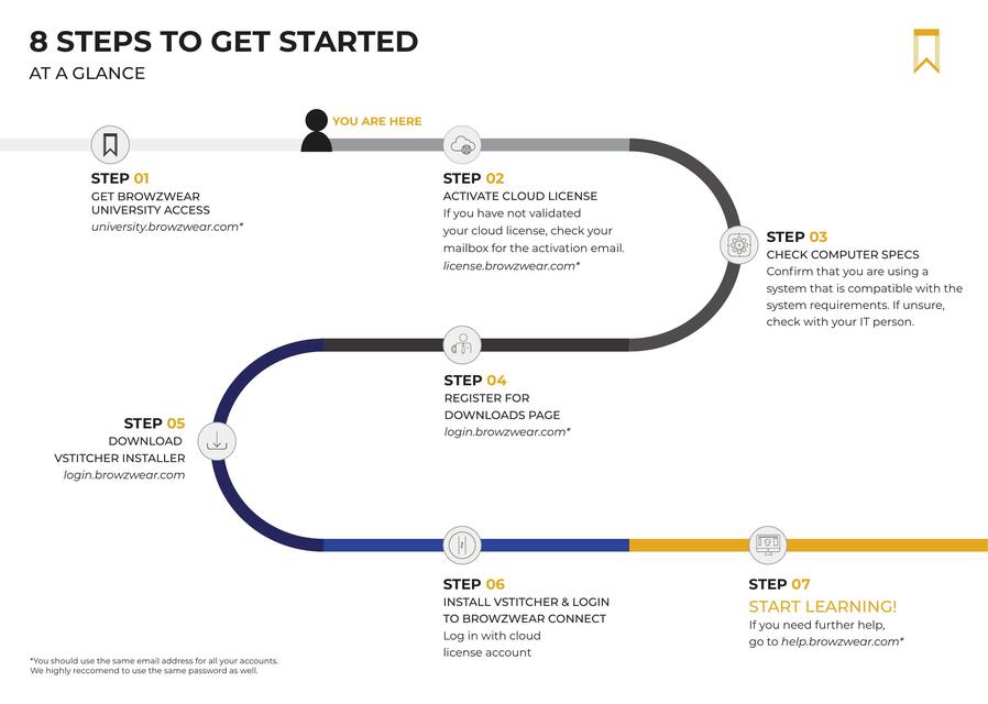 Getting Started At A Glance ENG 2 | Romero | uDocz