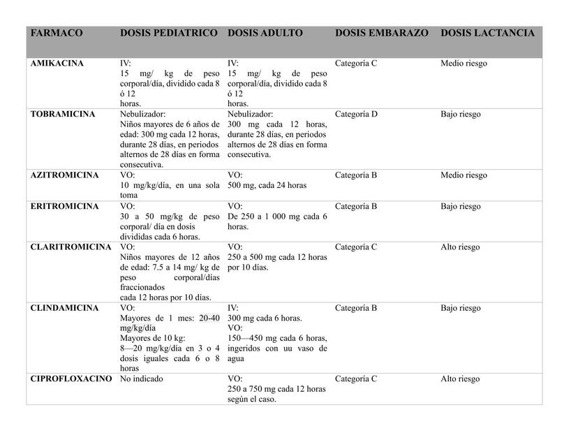 FARMACO | Freessa | uDocz