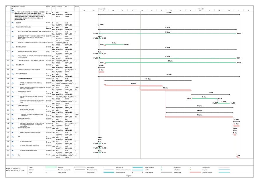 Proyecto1 | Kevin Rodriguez | uDocz