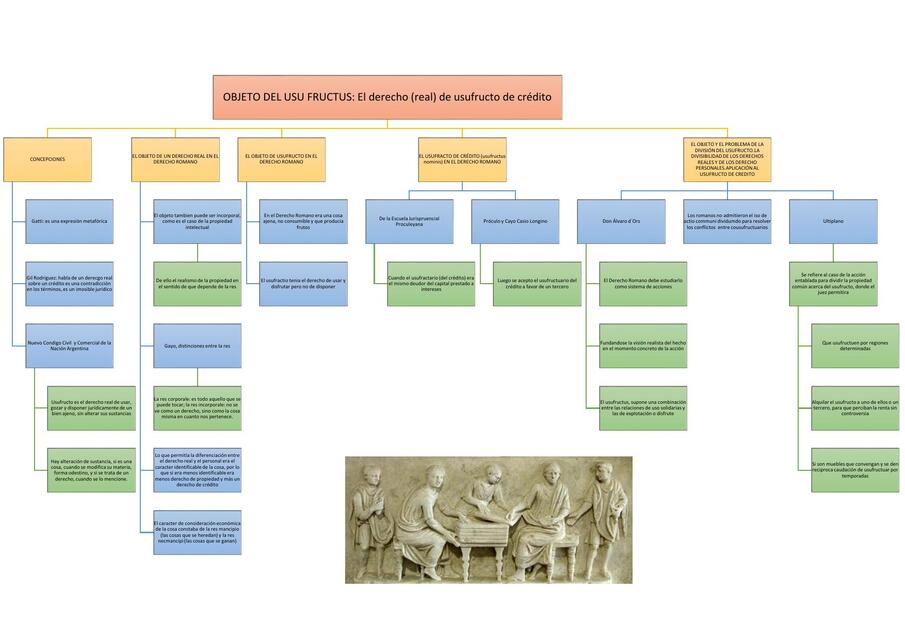 MAPA CONCEPTUAL USUFRUCTO | Gipsy Karela | uDocz