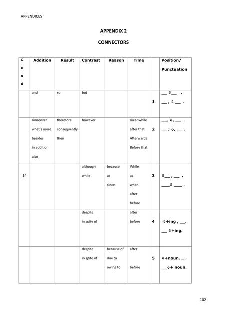 Connectors | sofitaisdev | uDocz