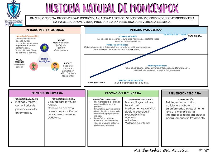 HISTORIA NATURAL MONKEY POX | ROSALES ROBLES IRIS ANGELICA | uDocz