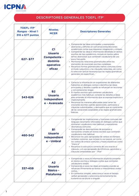 INTERPRETA TUS RESULTADOS TOEFL ITP | Sheyla | uDocz