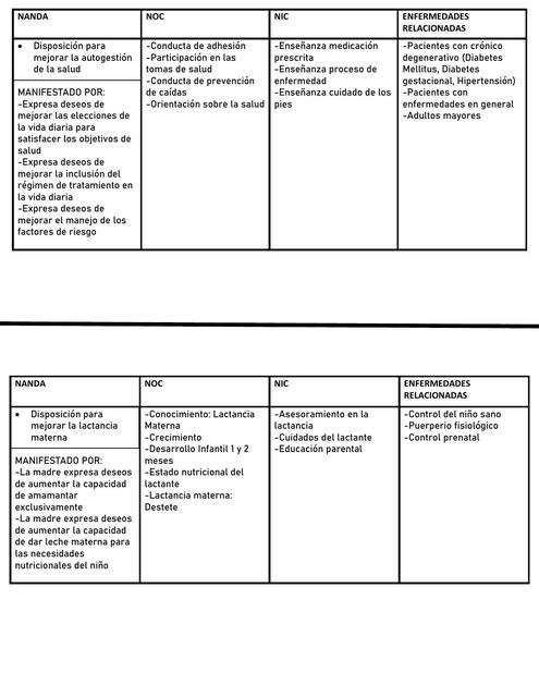 Tabla de enfermedades relacionadas Materno MJLP | Máximo José López ...
