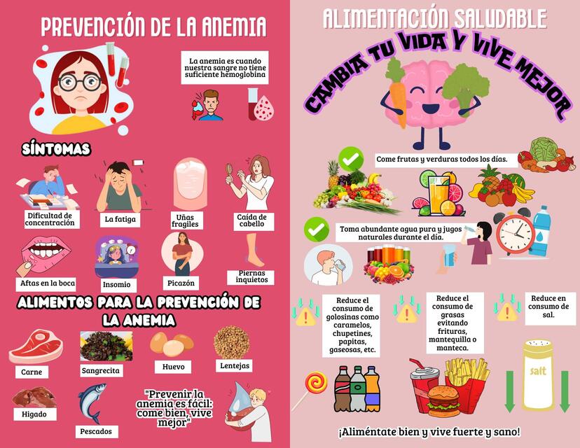 Afiche de anemia y alimentación saludable | nursing.cvc | uDocz