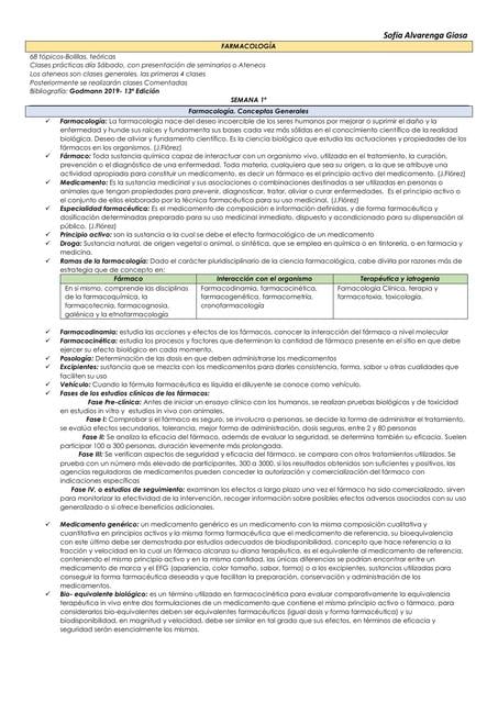 Farmacología Udocz