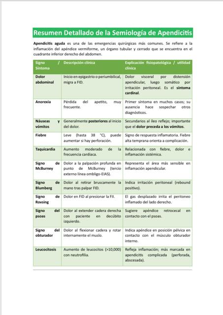 SEMIOLOGÍA APENDICITIS | Masakali IV | uDocz